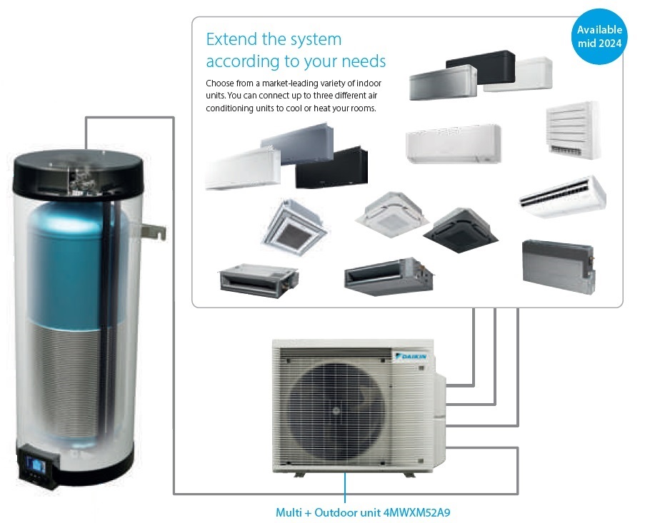 Principal Climate Technology